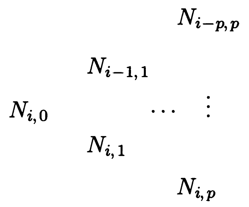 BasisFuns – B-spline Basis Function Library BasisFuns – B-spline Basis Function Library