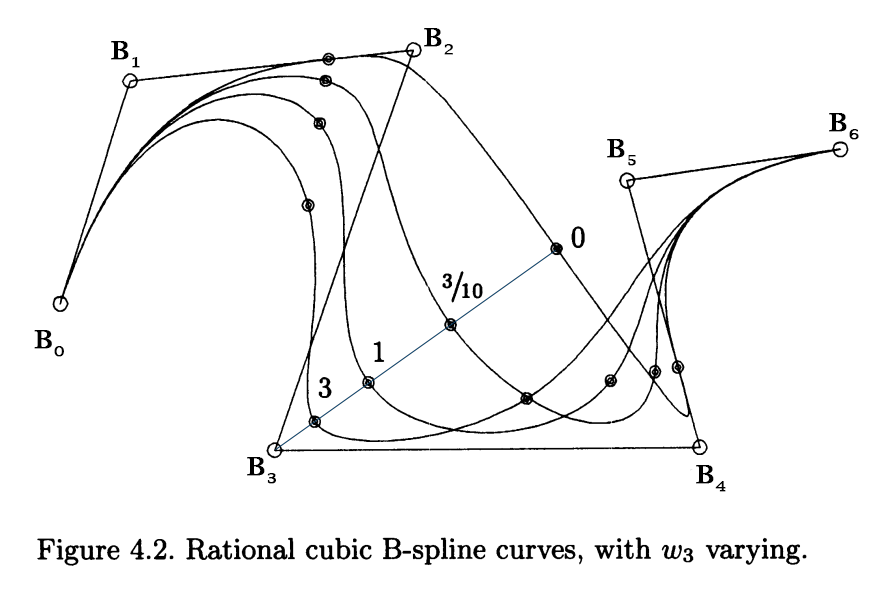 Point Calculation – B-spline Basis Function Library