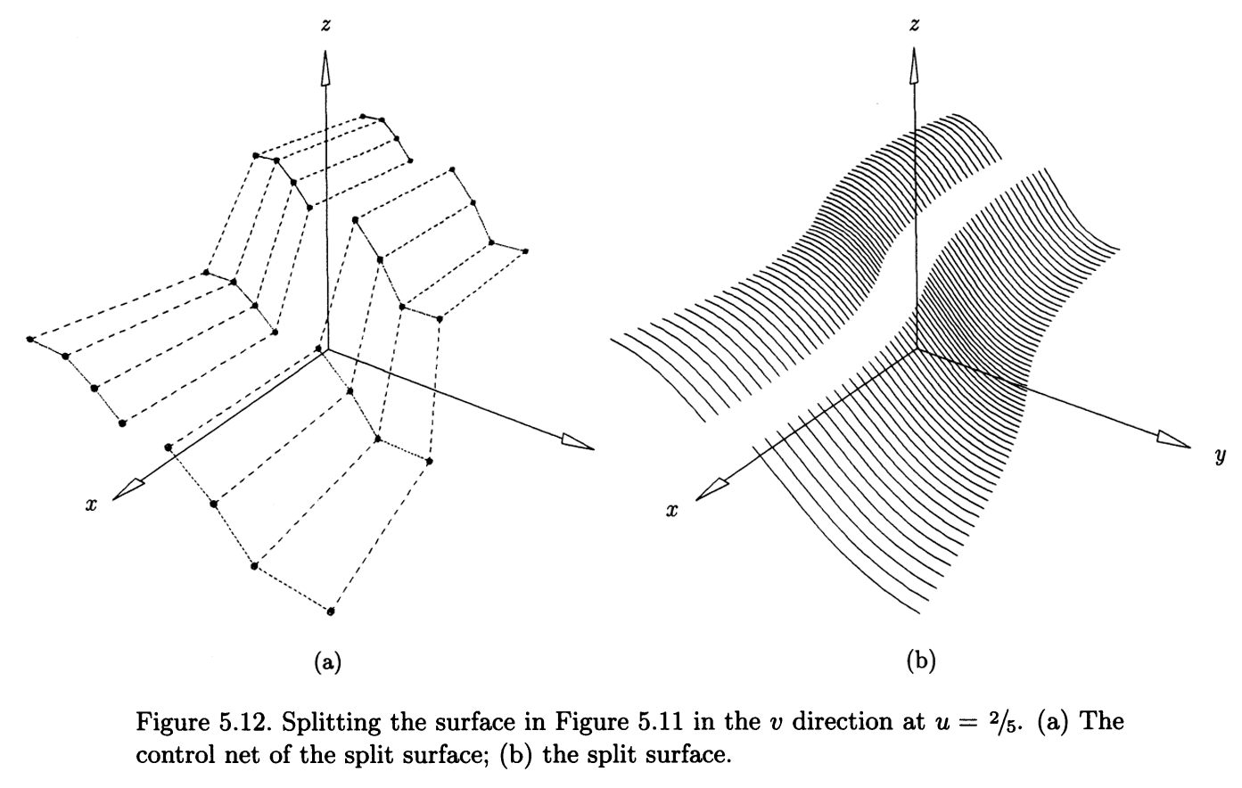 Knot Insertion – B-spline Basis Function Library