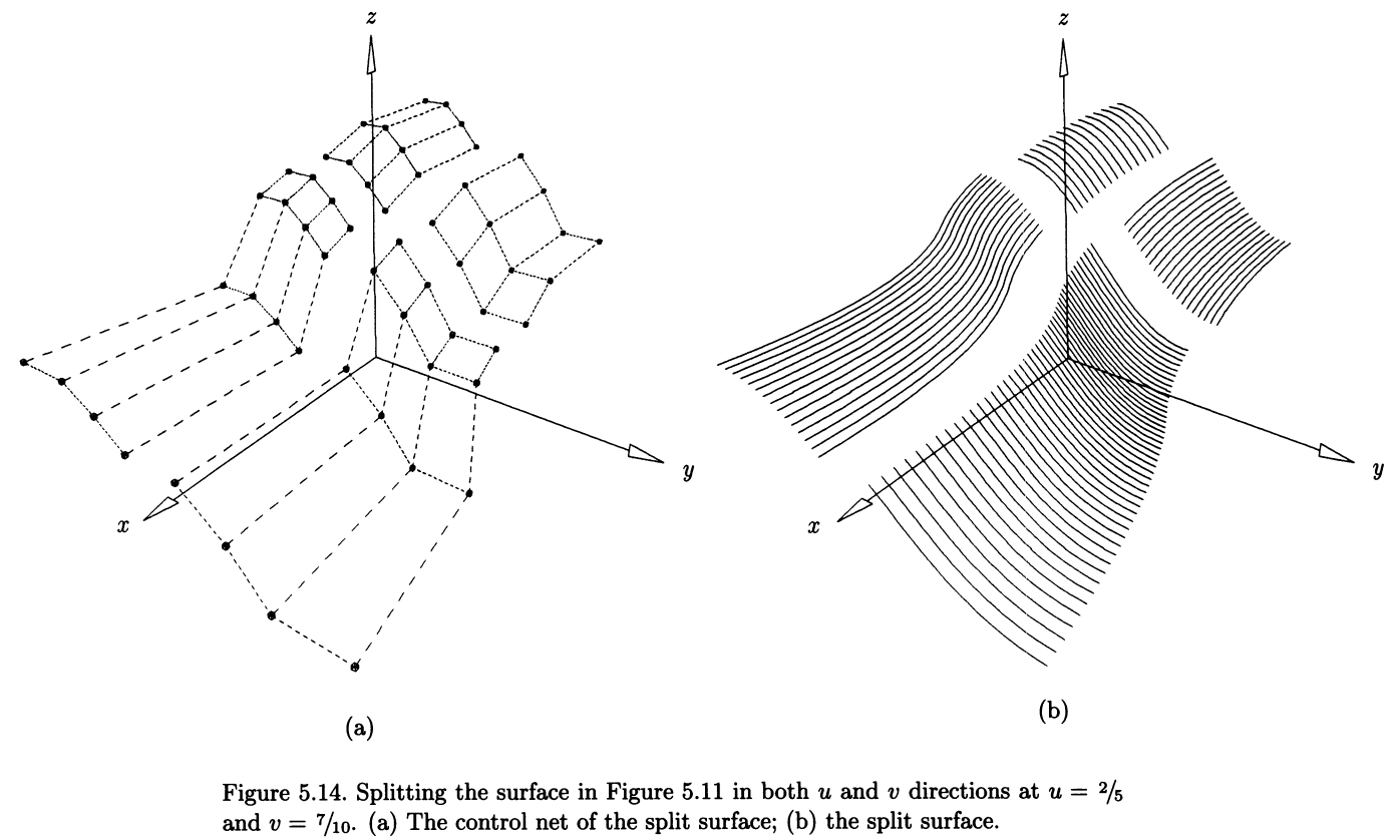 Knot Insertion B Spline Basis Function Library